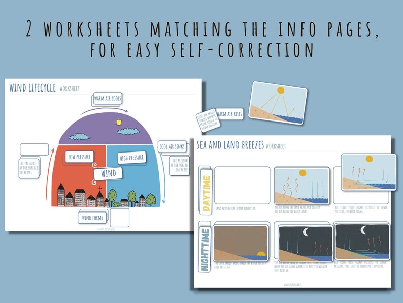 Printable Wind Study Sheets for Homeschool Curriculum, Montessori ...