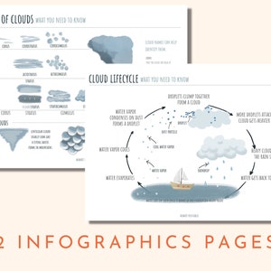 Nature Journal Cloud Log Printable Cloud Unit Study Homeschool Weather ...
