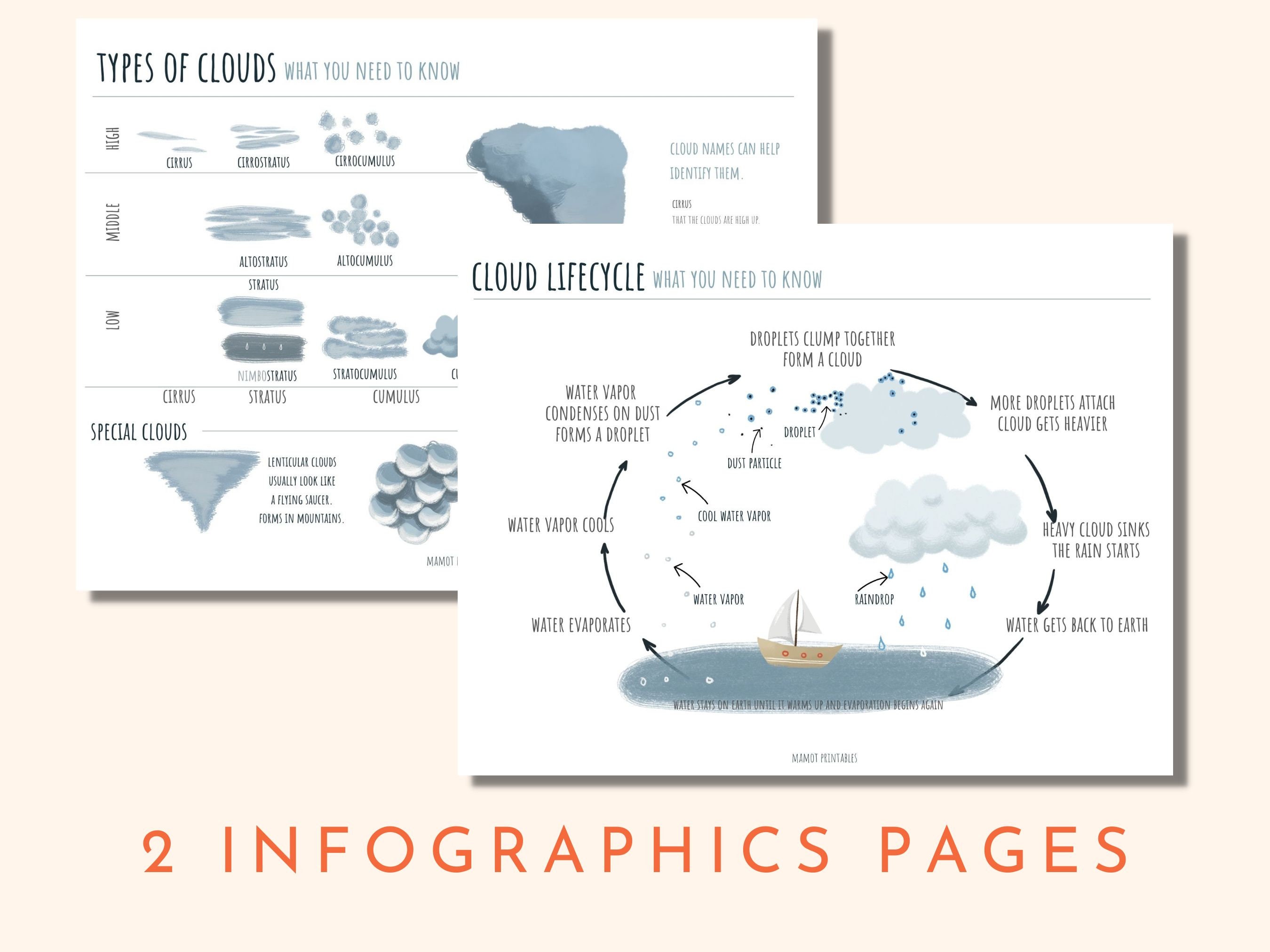 Nature Journal Cloud Log Printable Cloud Unit Study Homeschool Weather ... Nature Journal Cloud Log Printable Cloud Unit Study Homeschool Weather ...
