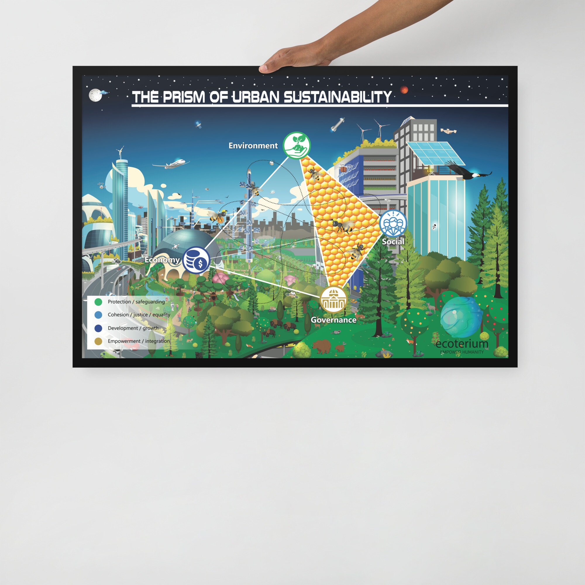Sustainability Poster, Educational Wall Decor, Framed Poster 24 X 36 ...