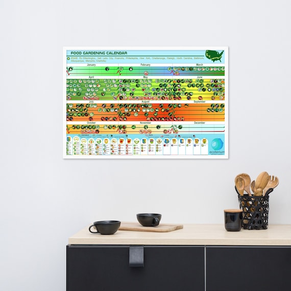 Zone 7b Planting Calendar Food Growing Chart Framed Poster - Etsy
