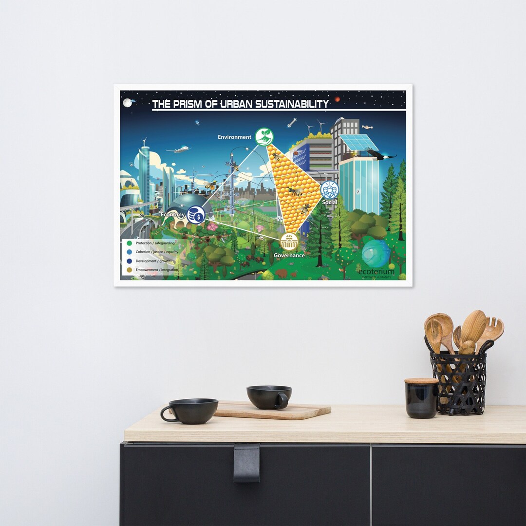 Sustainability Poster, Educational Wall Decor, Framed Poster 24 X 36 ...
