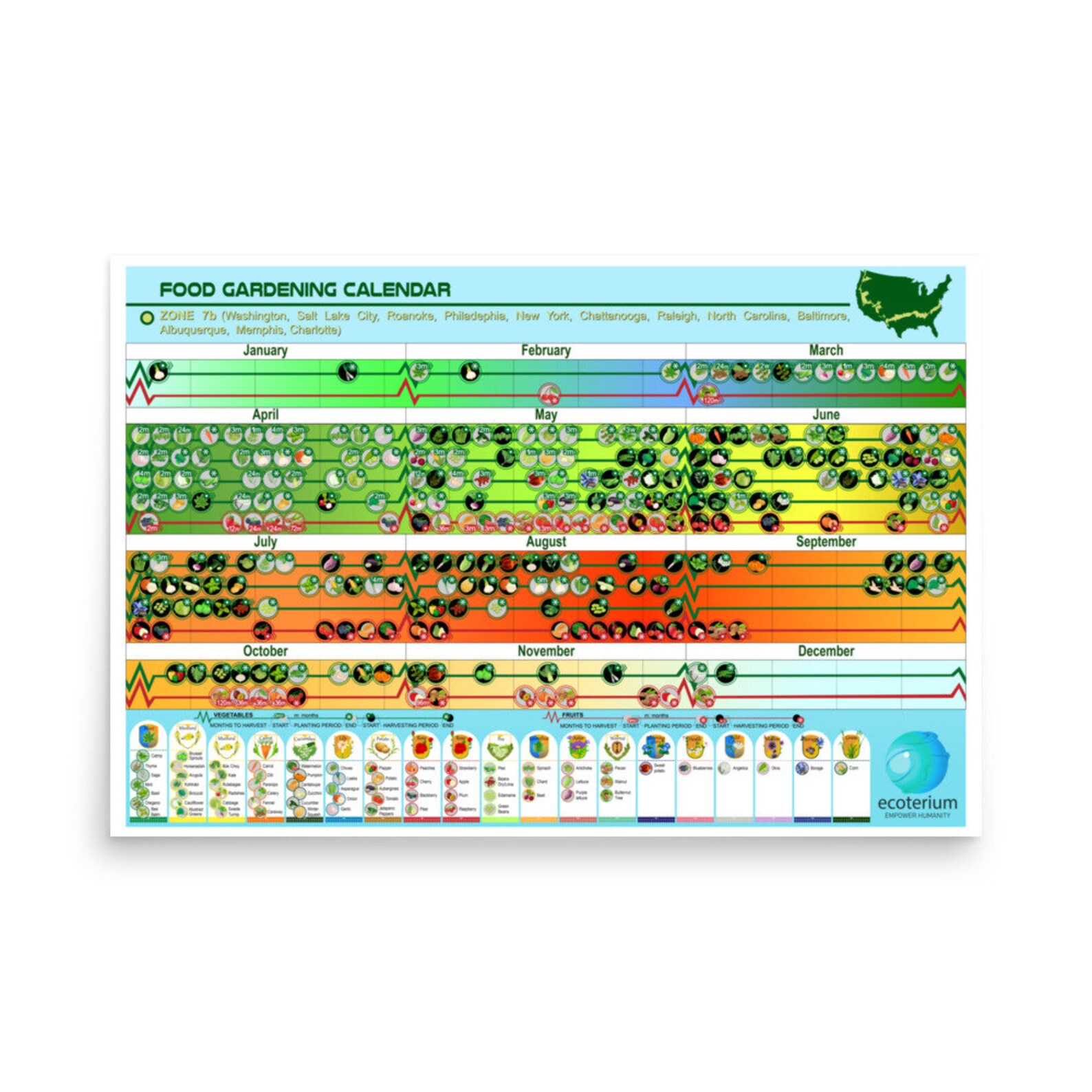 Planting and Harvesting Calendar for Zone 7b Unframed Poster - Etsy