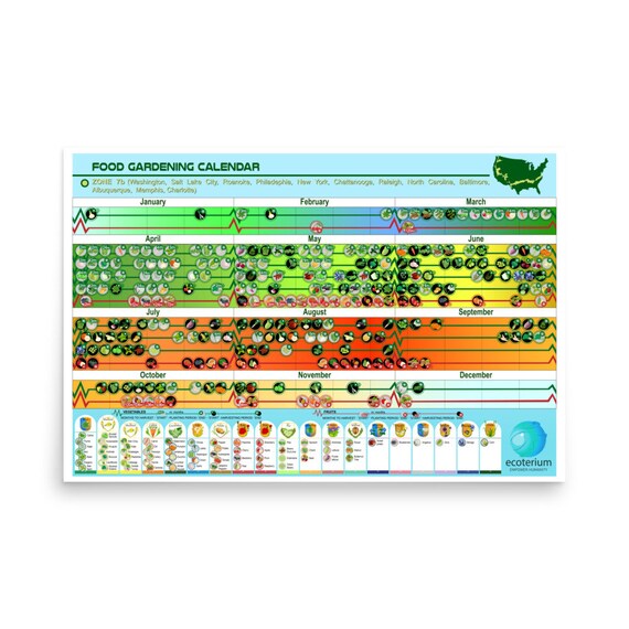 Planting and Harvesting Calendar for Zone 7b Unframed Poster | Etsy