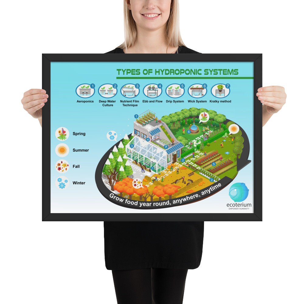 Types of Hydroponic Systems Poster, 24 X 18 Inches Framed Poster, Gift ...
