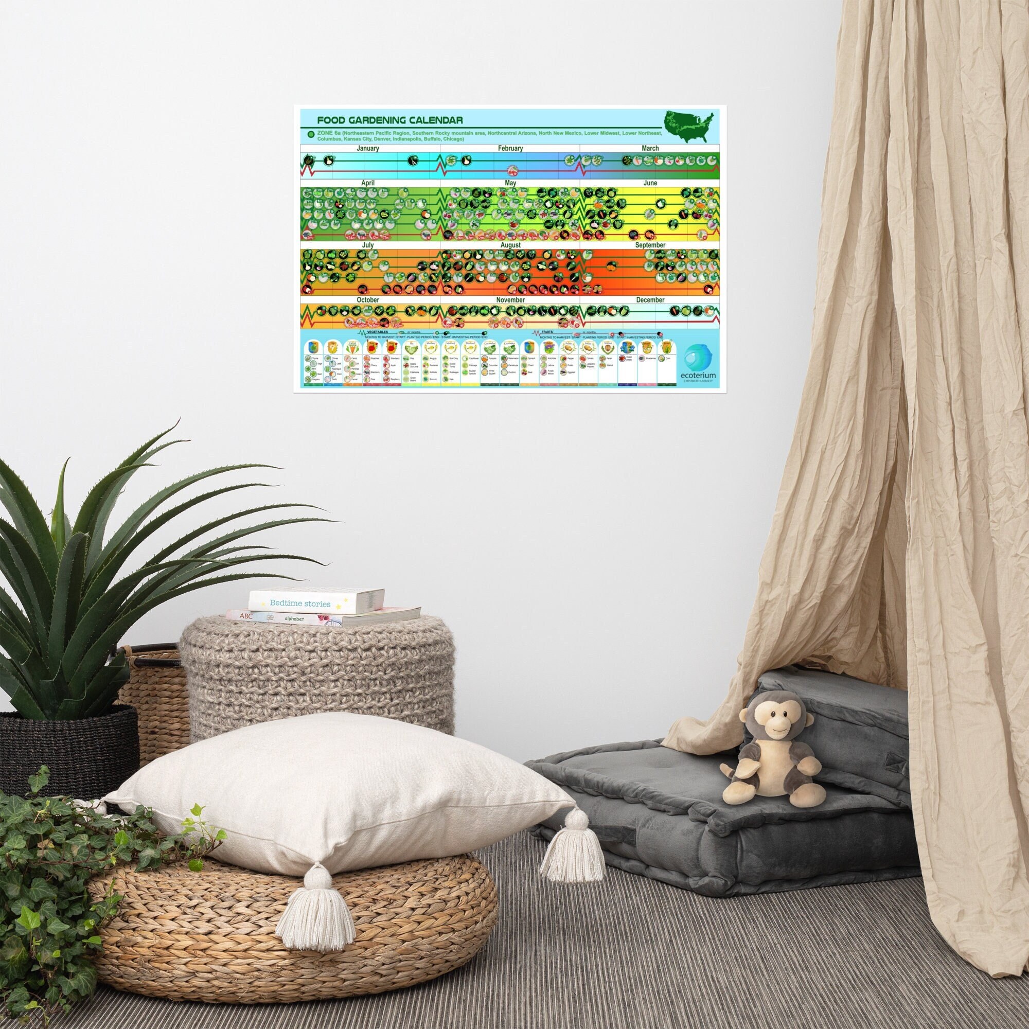 Unframed Educational Poster, Grow Food Calendar Zone 6a, 18 X 24 Inches ...