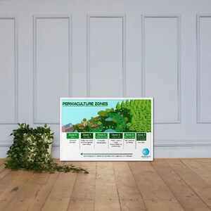 Permaculture Poster, Digital Download in PNG, Permaculture Zones Print ...