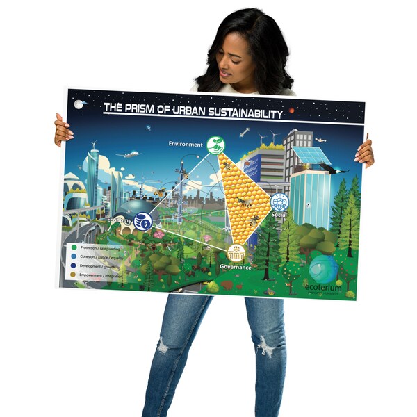 Permaculture Poster, Digital Download in PNG, Permaculture Zones Print ...