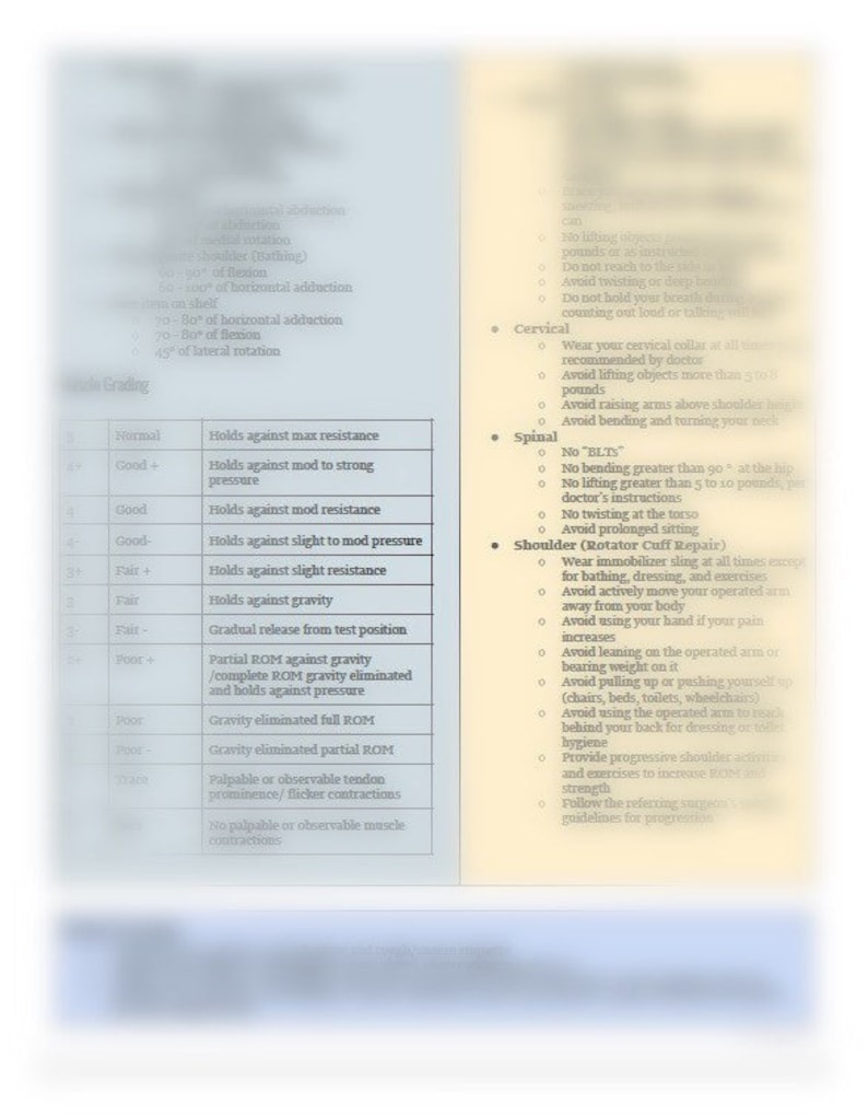 Acute Care/ipr In-patient Rehab Cheat Sheet: Hospital, Fieldwork ...