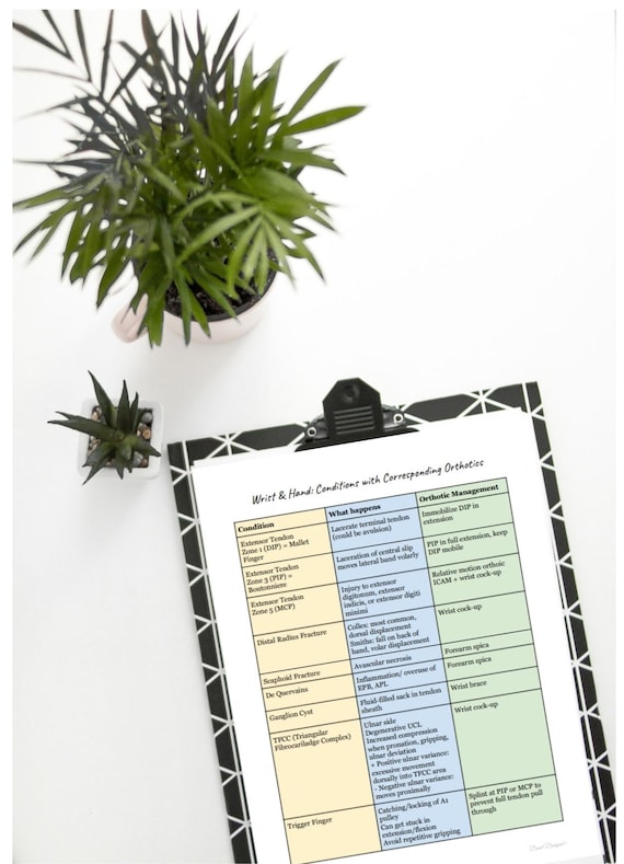 Orthotics Hand Therapy Cheat Sheet: Wrist & Hand What Splint - Etsy