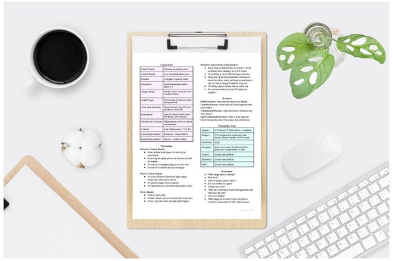 Hand Therapy Reference Cheat Sheet ROM MMT Goniometry | Etsy