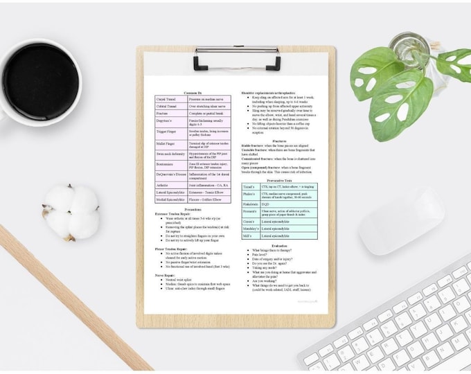 Hand Therapy Reference Cheat Sheet ROM MMT Goniometry - Etsy