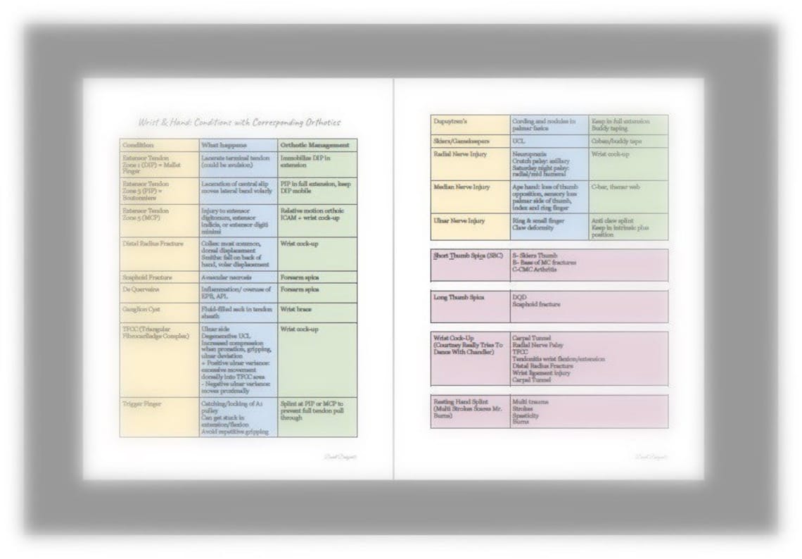 Orthotics Hand Therapy Cheat Sheet: Wrist & Hand What Splint Do I Make ...