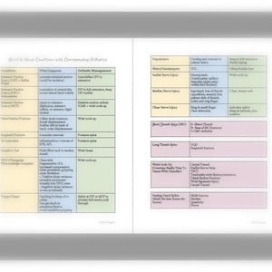 Orthotics Hand Therapy Cheat Sheet: Wrist & Hand - What Splint Do I ...