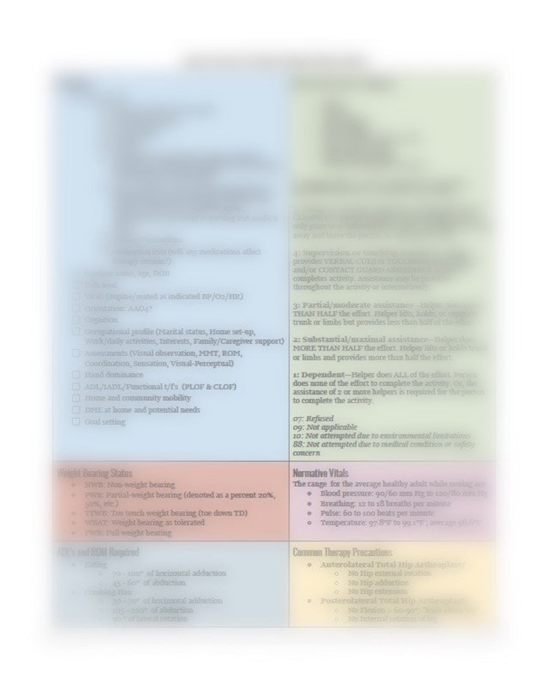 Acute Care/ipr In-patient Rehab Cheat Sheet: Hospital, Fieldwork ...