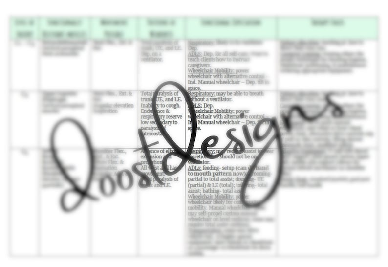 Spinal Cord Injuries (SCI) Reference Cheat Sheet (rehab/therapy Medical ...