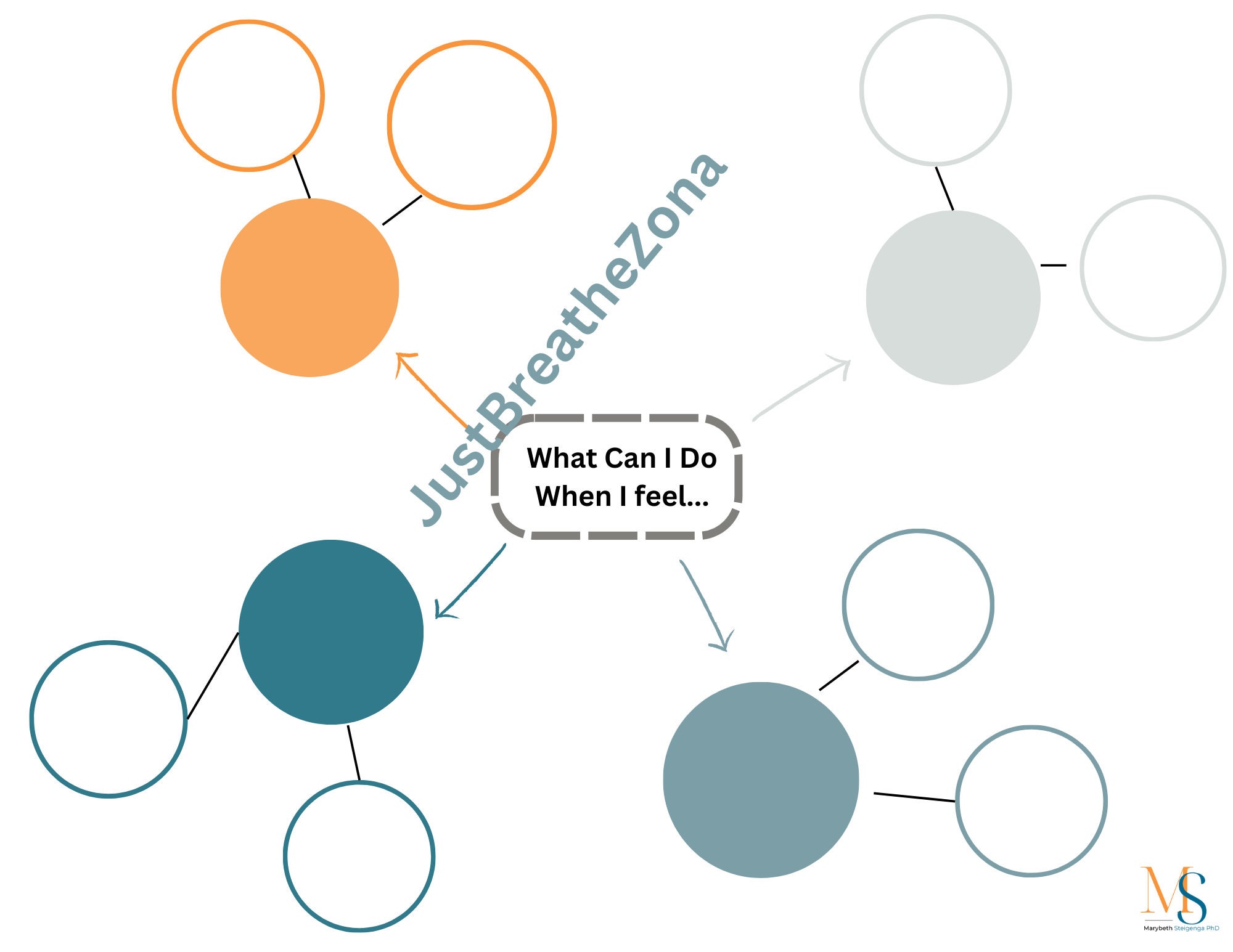 Feelings Mind Map Activity Coping Tool - Etsy