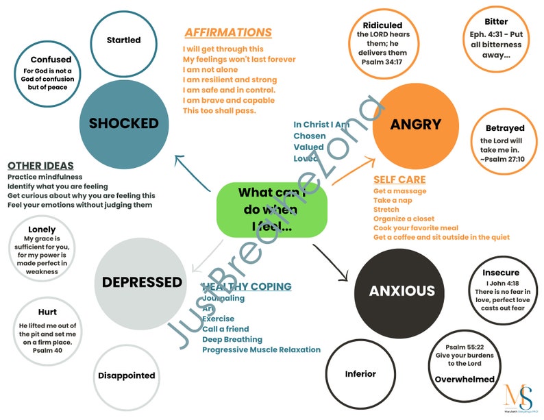 Feelings Mind Map Activity Coping Tool - Etsy