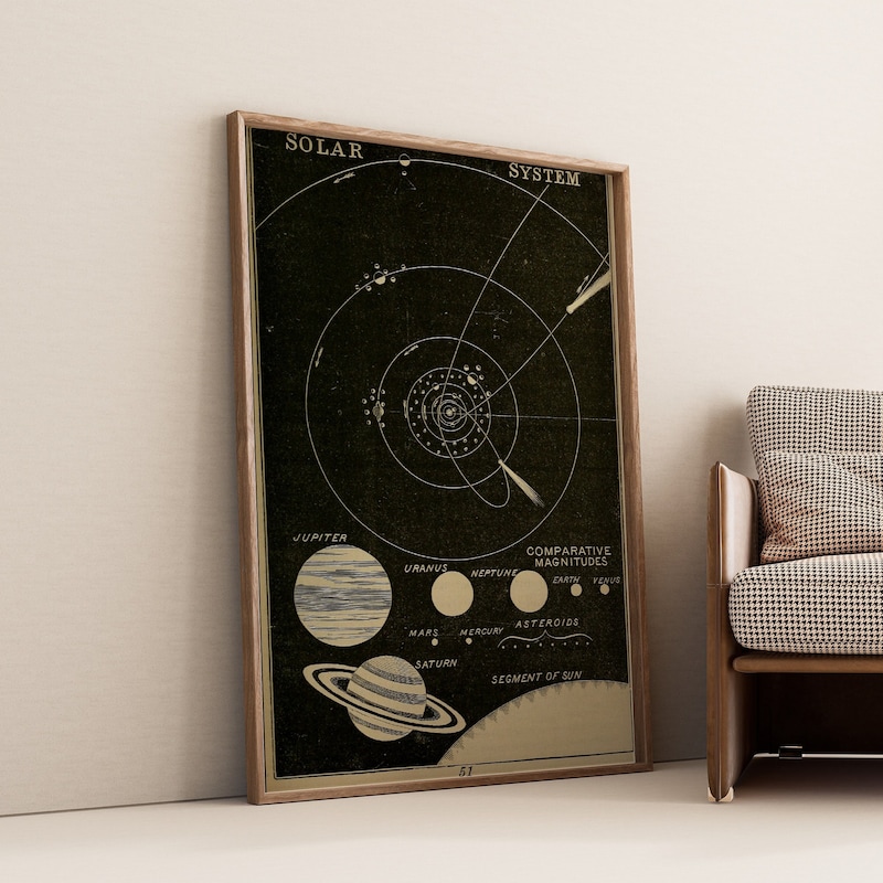 Solar System Print - Etsy