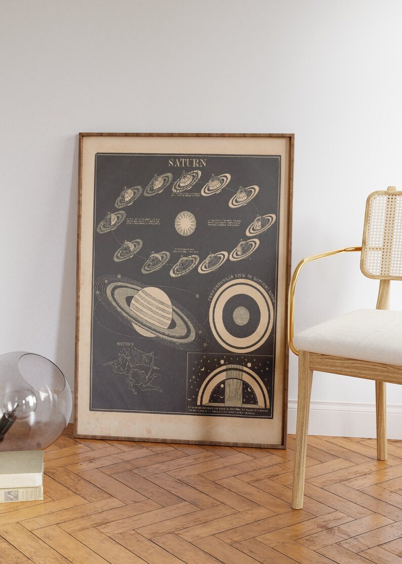 Vintage Solar System Art Print, Astronomy Planets, Retro Wall Decor - Etsy