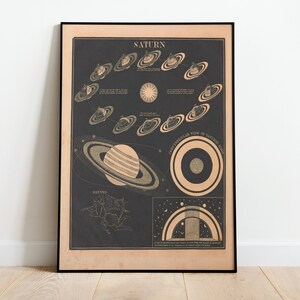 Vintage Solar System Print, Vintage Astronomy Book Page, Solar System ...