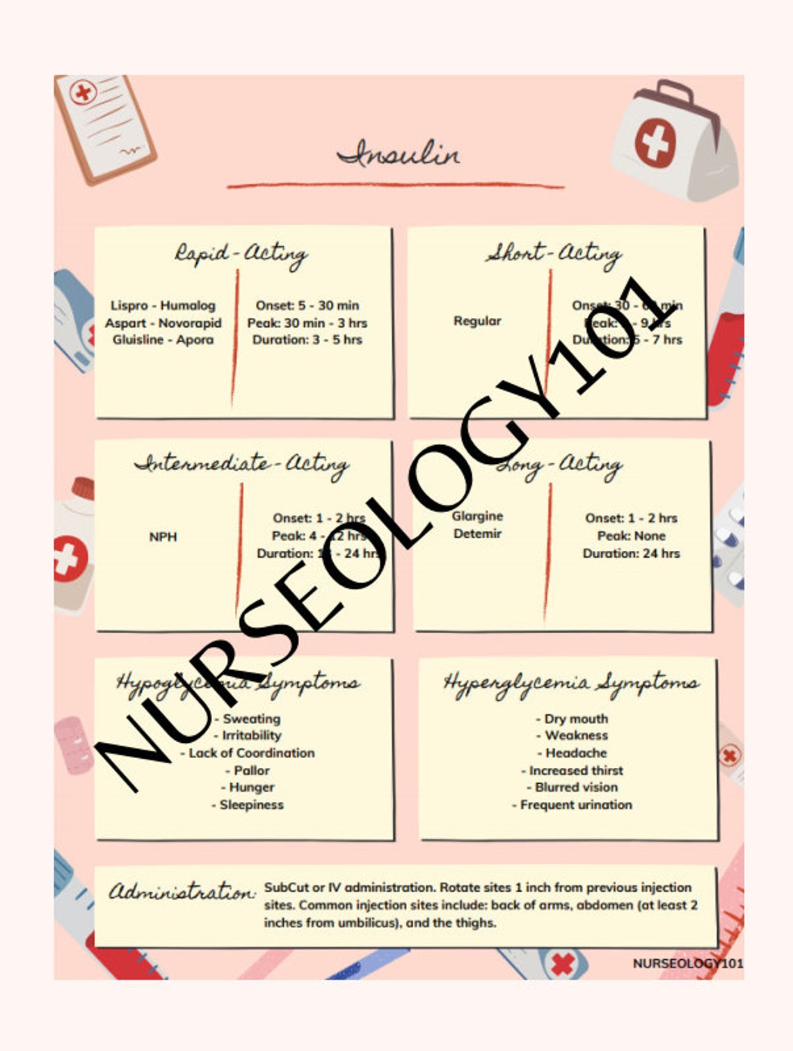 Nursing School Insulin Template and Study Guide - Etsy