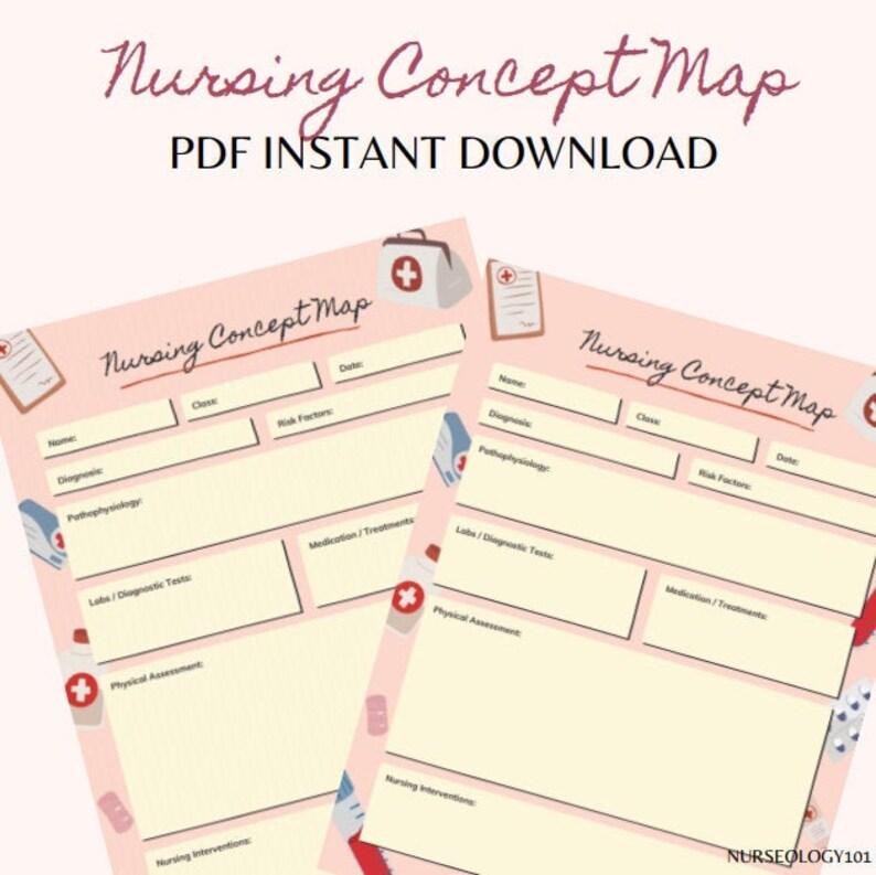 Nursing School Concept Map Template - Etsy