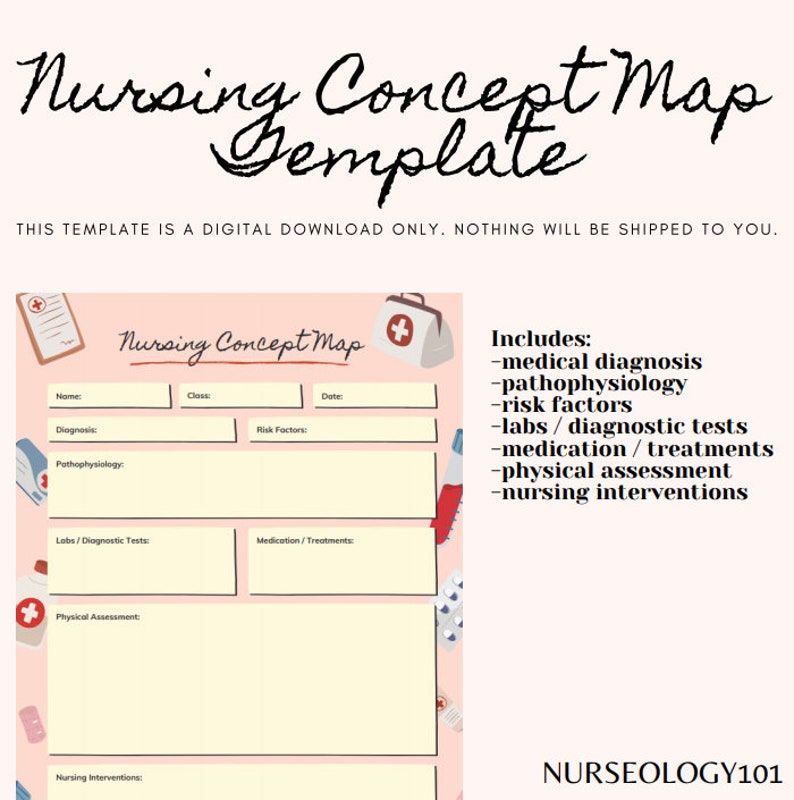 Nursing School Concept Map Template - Etsy
