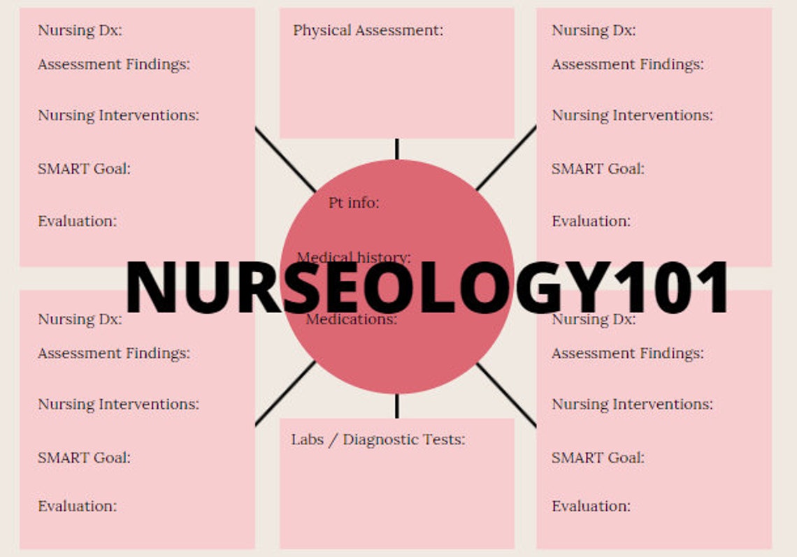 Nursing School Concept Map Template - Etsy