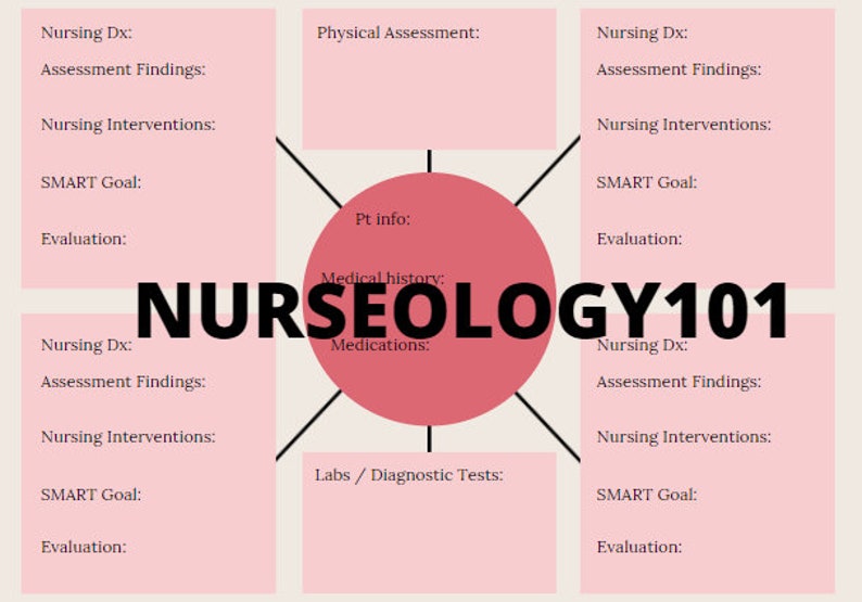 Nursing School Concept Map Template - Etsy