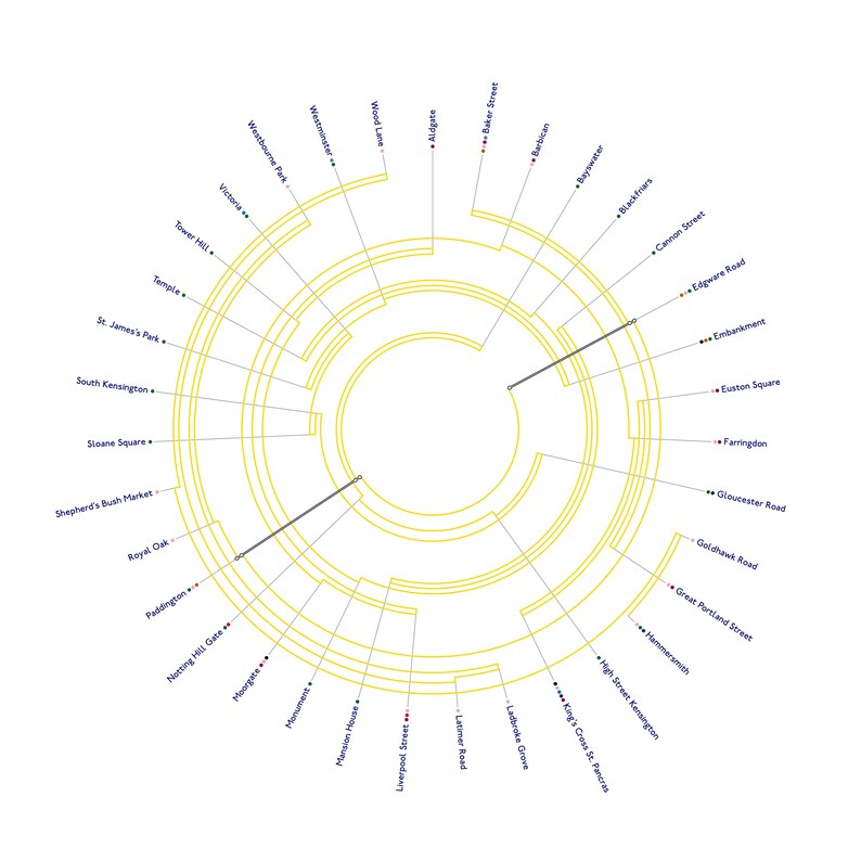 Redesigned London Underground Tube Map Single Line - Etsy Canada