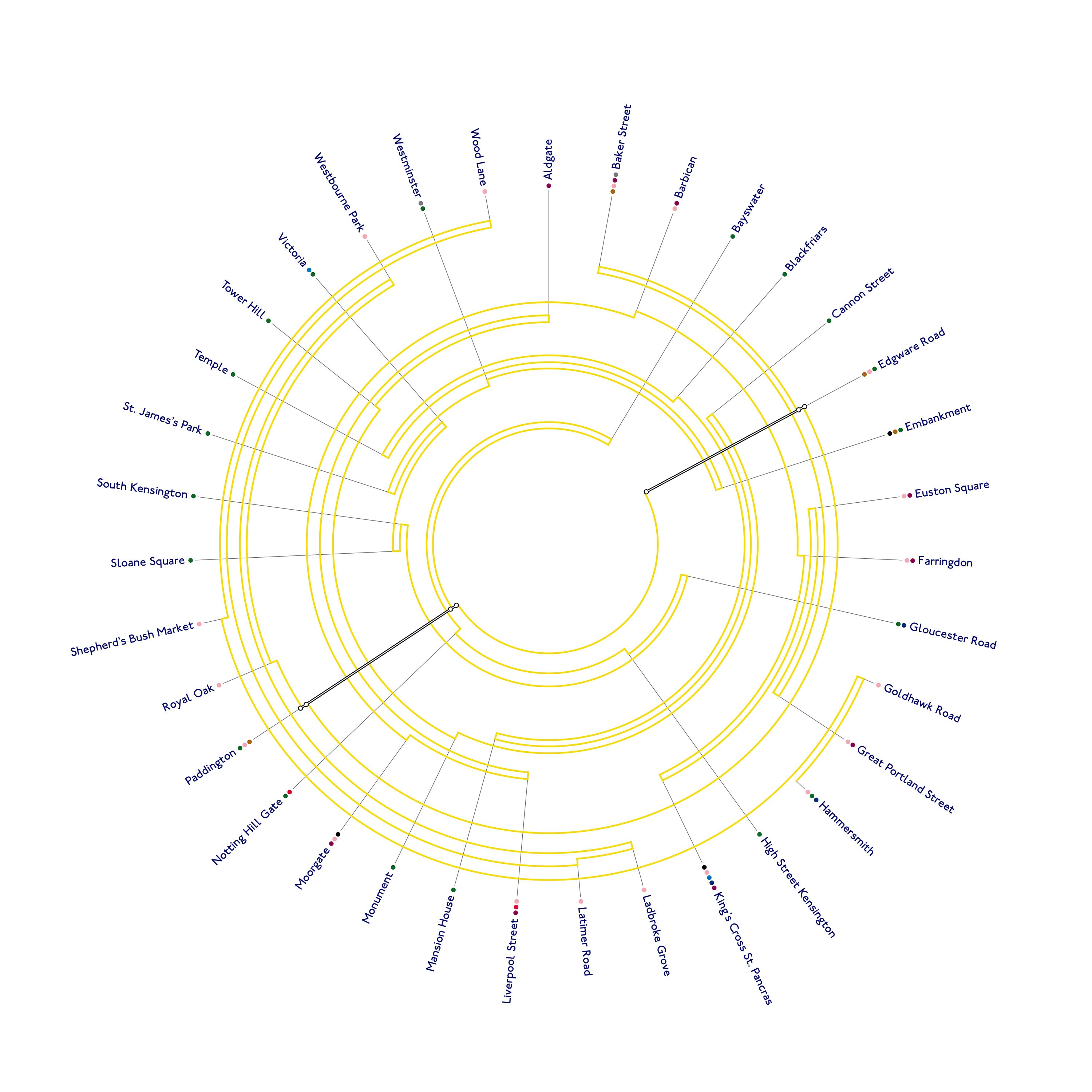 Redesigned London Underground Tube Map Single Line - Etsy Canada