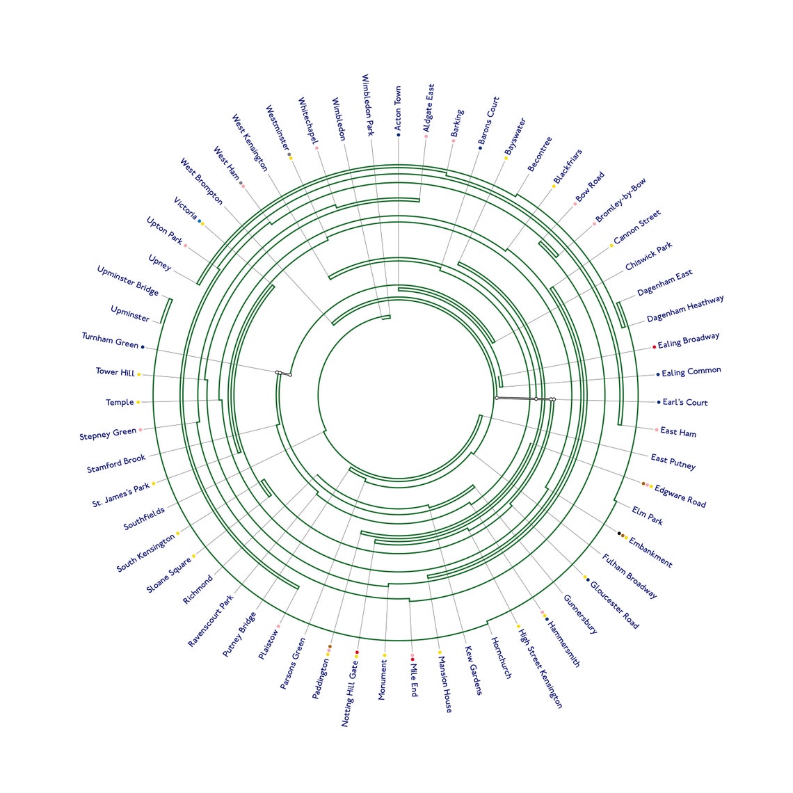 Redesigned London Underground Tube Map Single Line - Etsy Canada