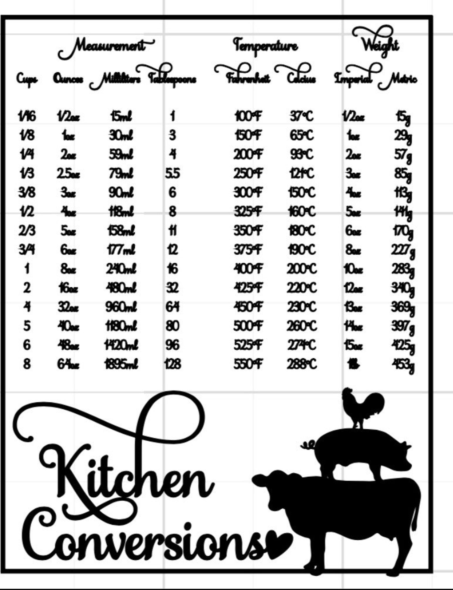 Kitchen Conversion Chart Decals Pick From 4 Options Easy - Etsy