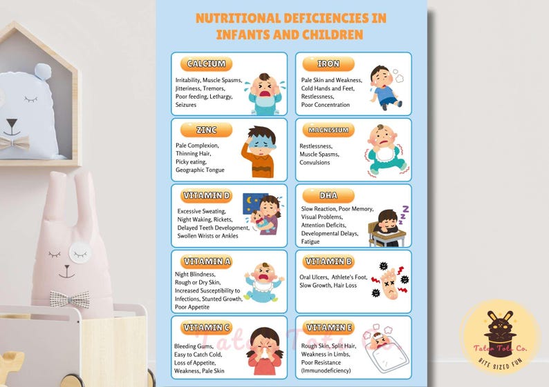 Nutritional Deficiencies in Infants and Children Nutrition Guide With ...