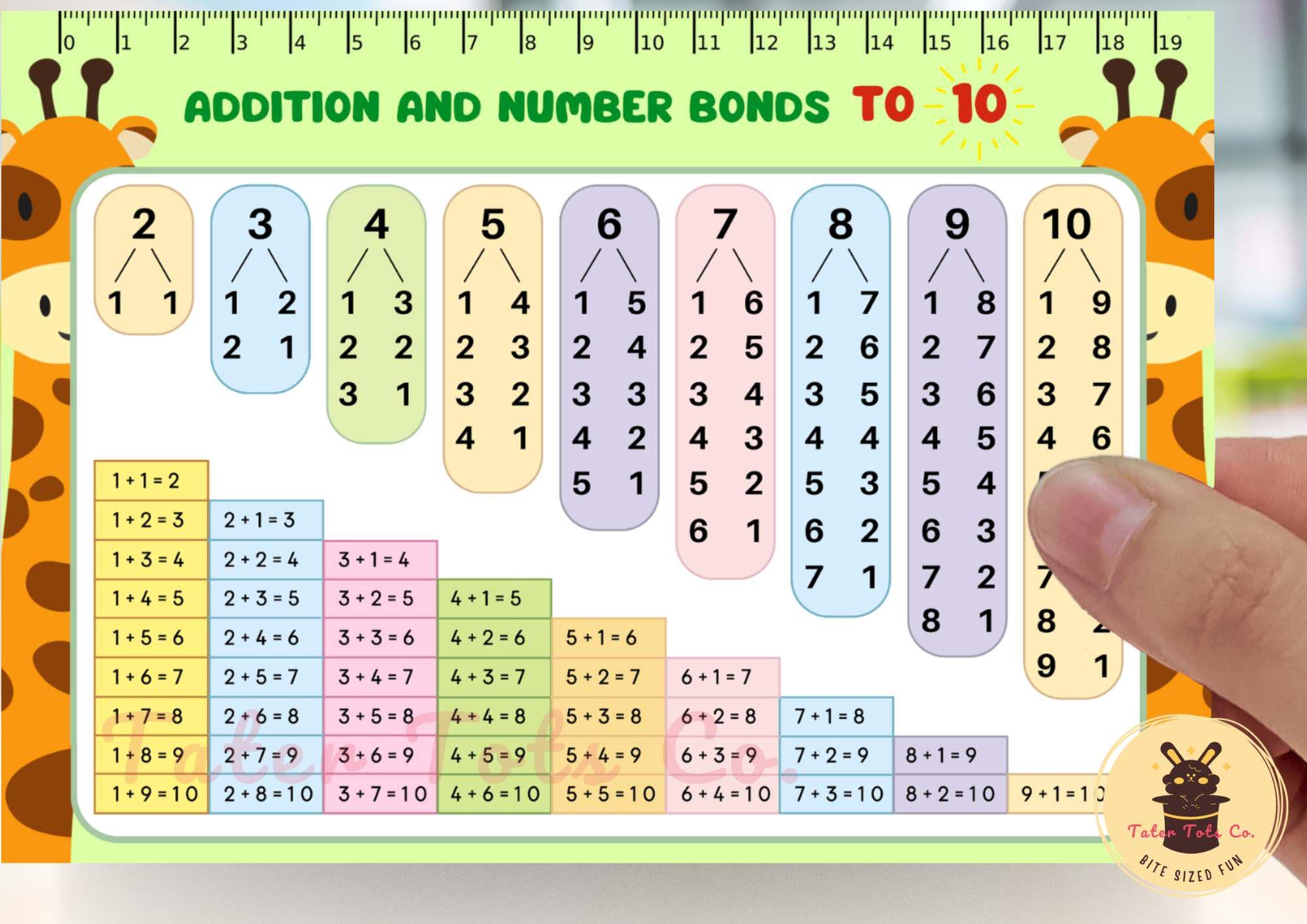 Number Bonds and Addition to 10 Flashcards With Measurement Ruler ...
