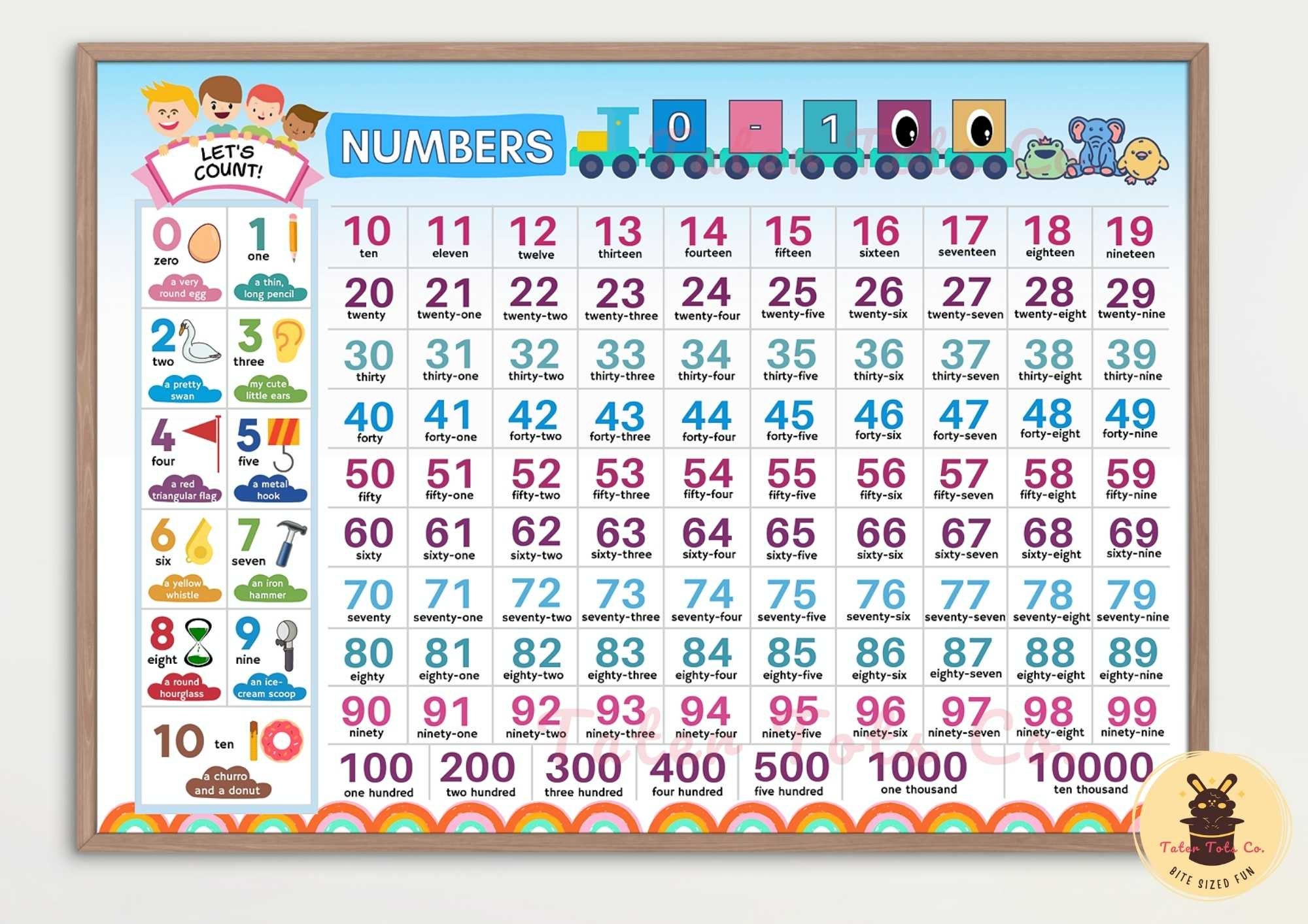 Hojas De Trabajo De Vínculos Numéricos Para Primer Grado
