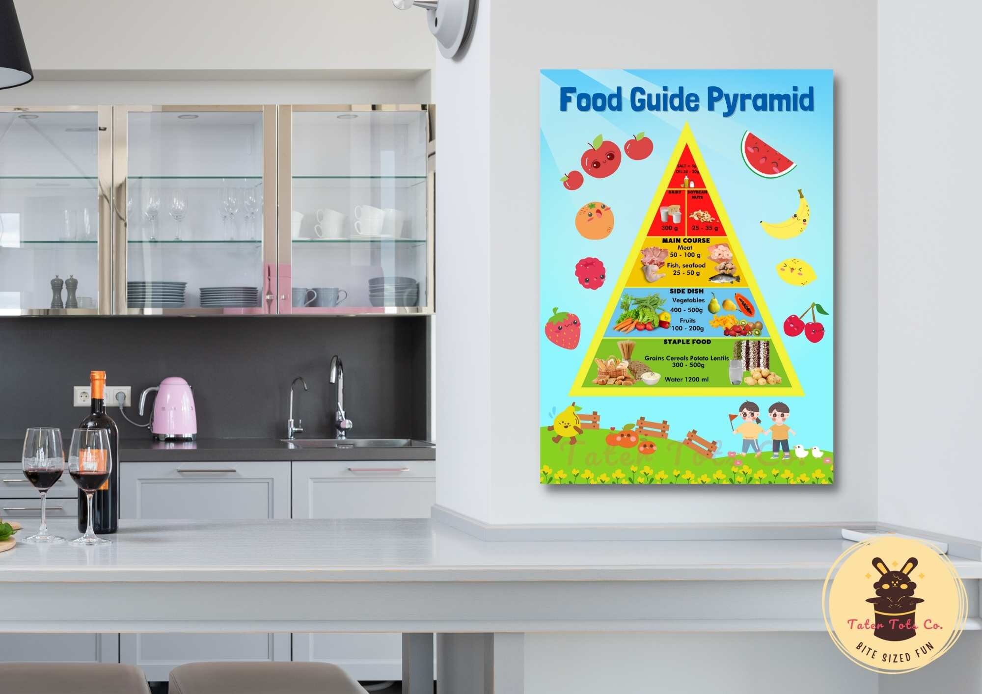 Kids Food Guide for Family and School Meal Prep Planning and Healthy ...