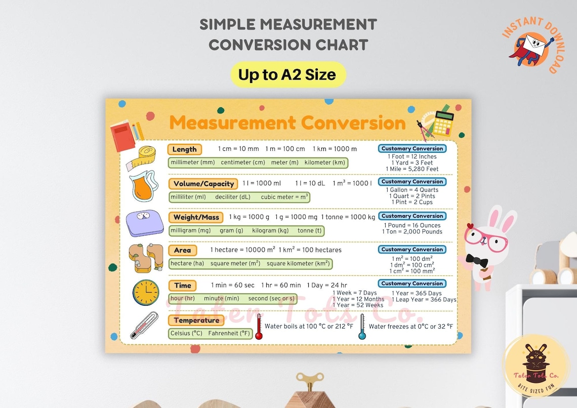 Simple Measurement Conversion Chart With Unit and Metric Flashcard ...