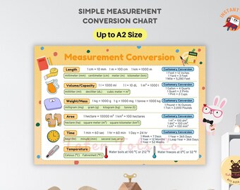 Measurement Conversion Chart With Common Unit and Customary Metric ...