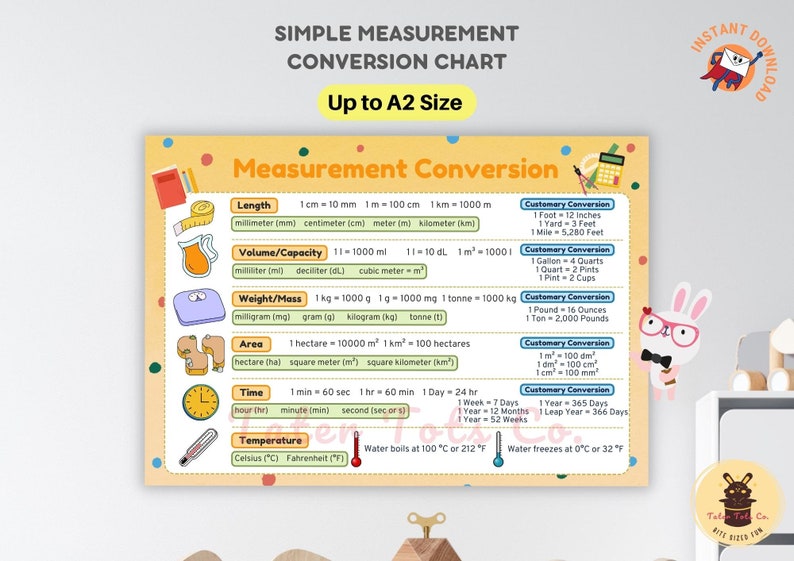 Simple Measurement Conversion Chart With Unit and Metric Flashcard ...