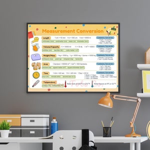 Simple Measurement Conversion Chart With Unit and Metric Flashcard ...