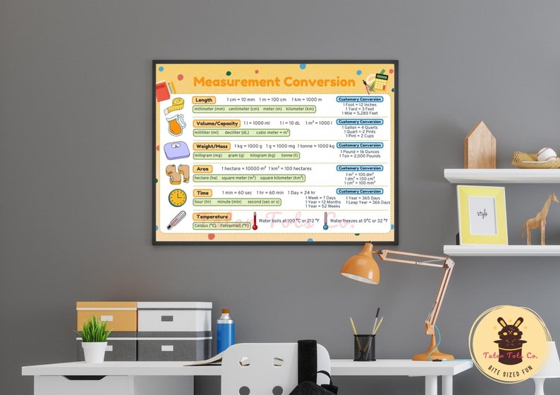 Simple Measurement Conversion Chart With Unit and Metric Flashcard ...