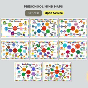 Preschool Curriculum Mind Map Bundle English Word Wall Learning Display ...