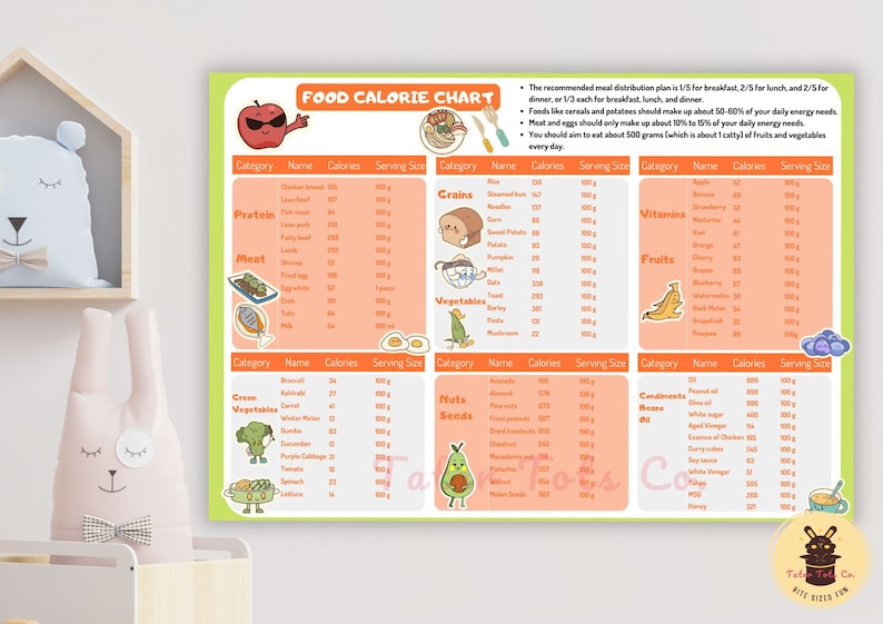 Cute Food Calorie Chart for a Healthy Lifestyle: Track and Monitor ...