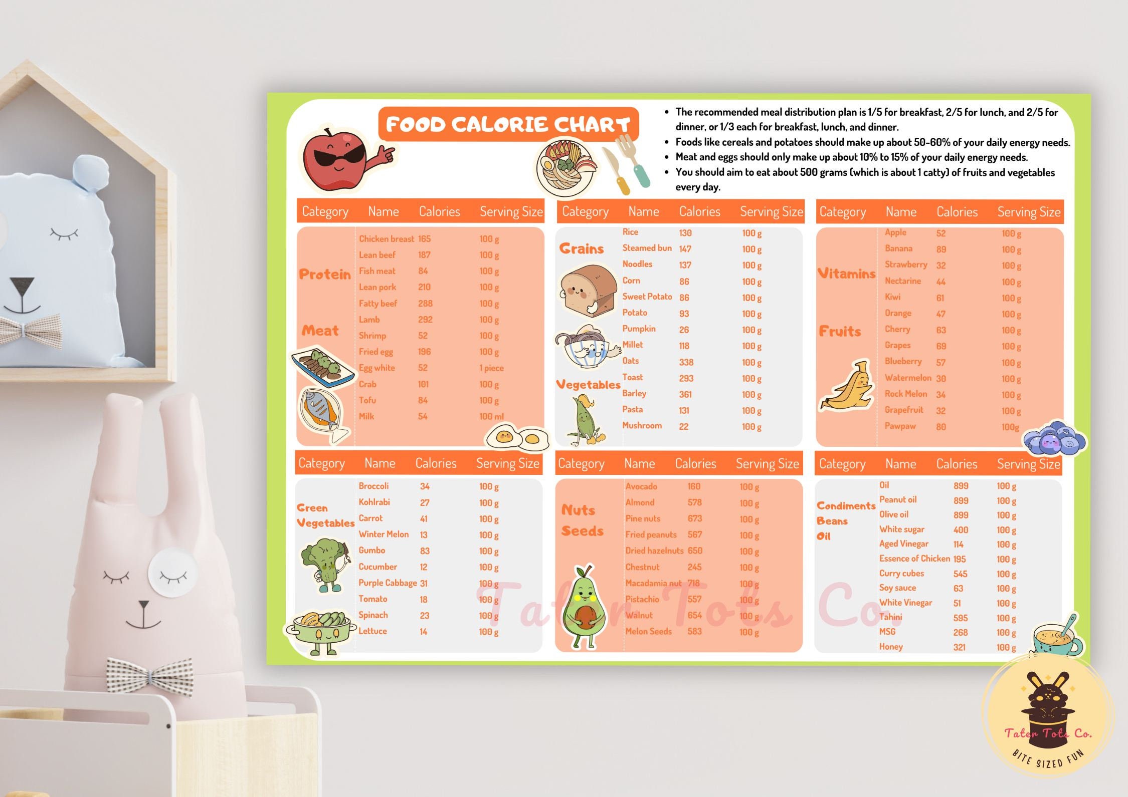 Cute Food Calorie Chart for a Healthy Lifestyle: Track and Monitor ...