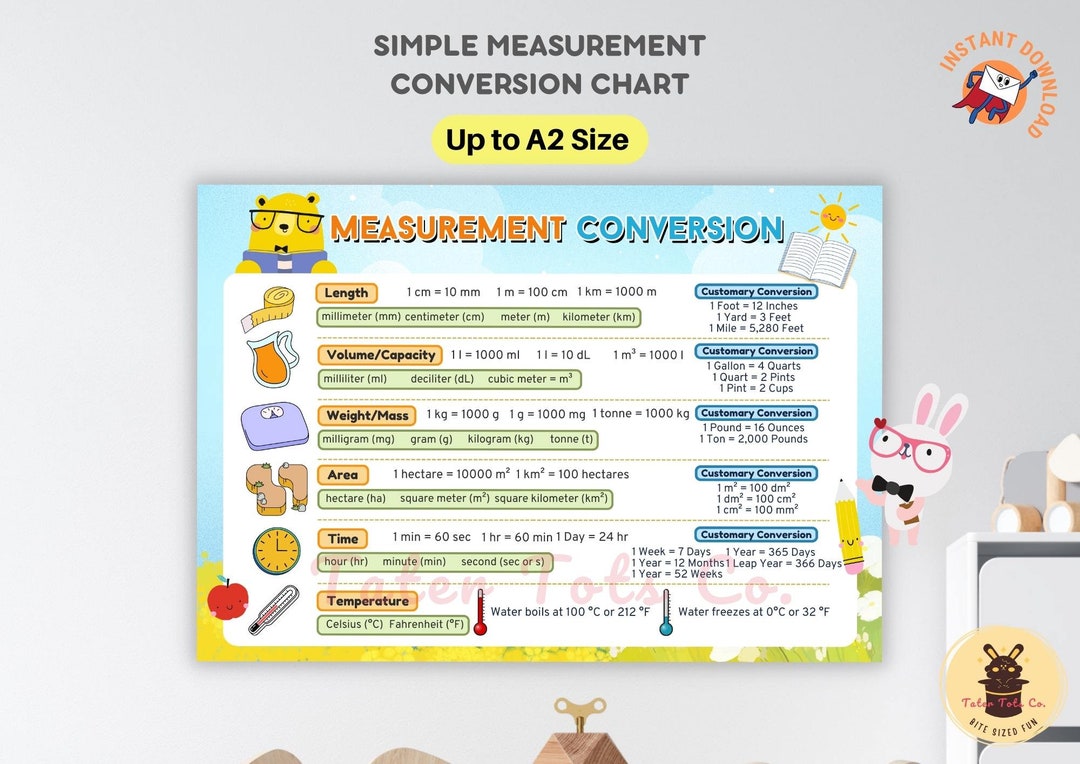 Measurement Conversion Chart With Common Unit and Customary Metric ...