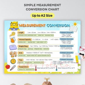 Measurement Conversion Chart With Common Unit and Customary Metric ...