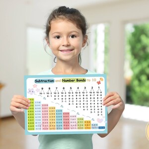 Addition and Subtraction Number Bonds to 10 Learning Math Charts Set of ...