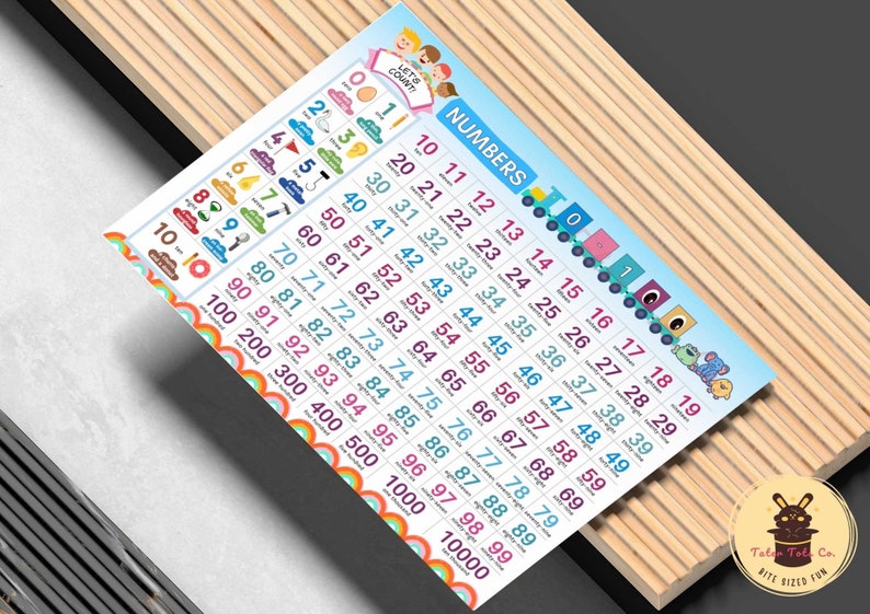 Math Number Chart Poster Count From 0 to 100 With Number Words - Etsy